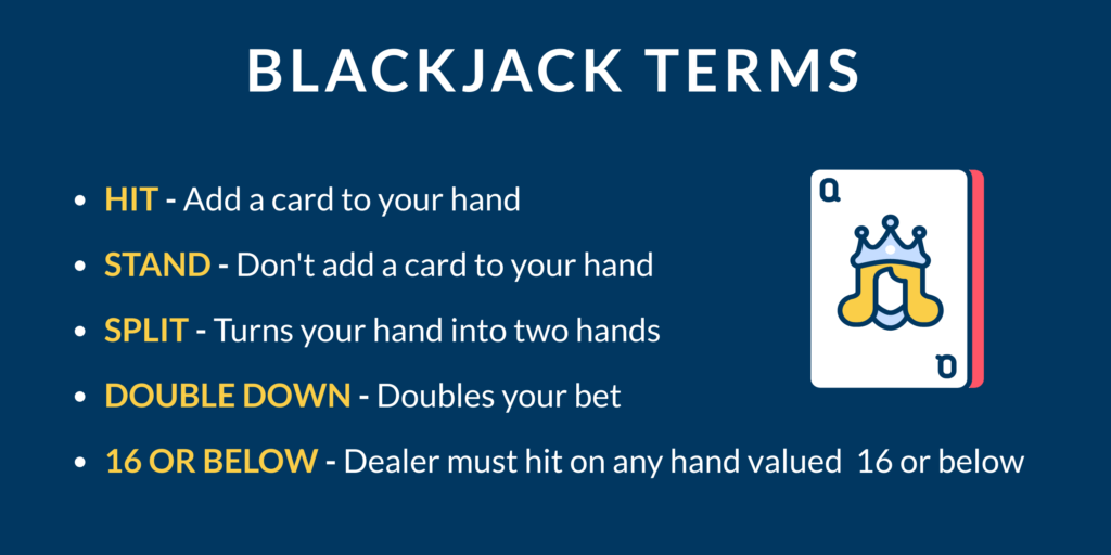 Real money blackjack » Blackjack online casinos in Canada